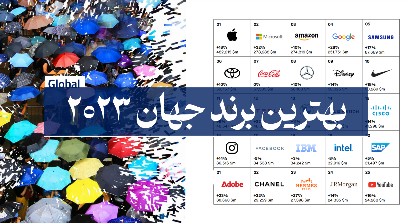 بهترین برند دنیا و لیست برترین نام های تجاری در جهان